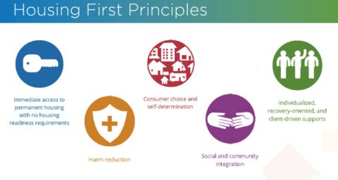 WHAT IS HOUSING FIRST? | Person Centered Housing Options